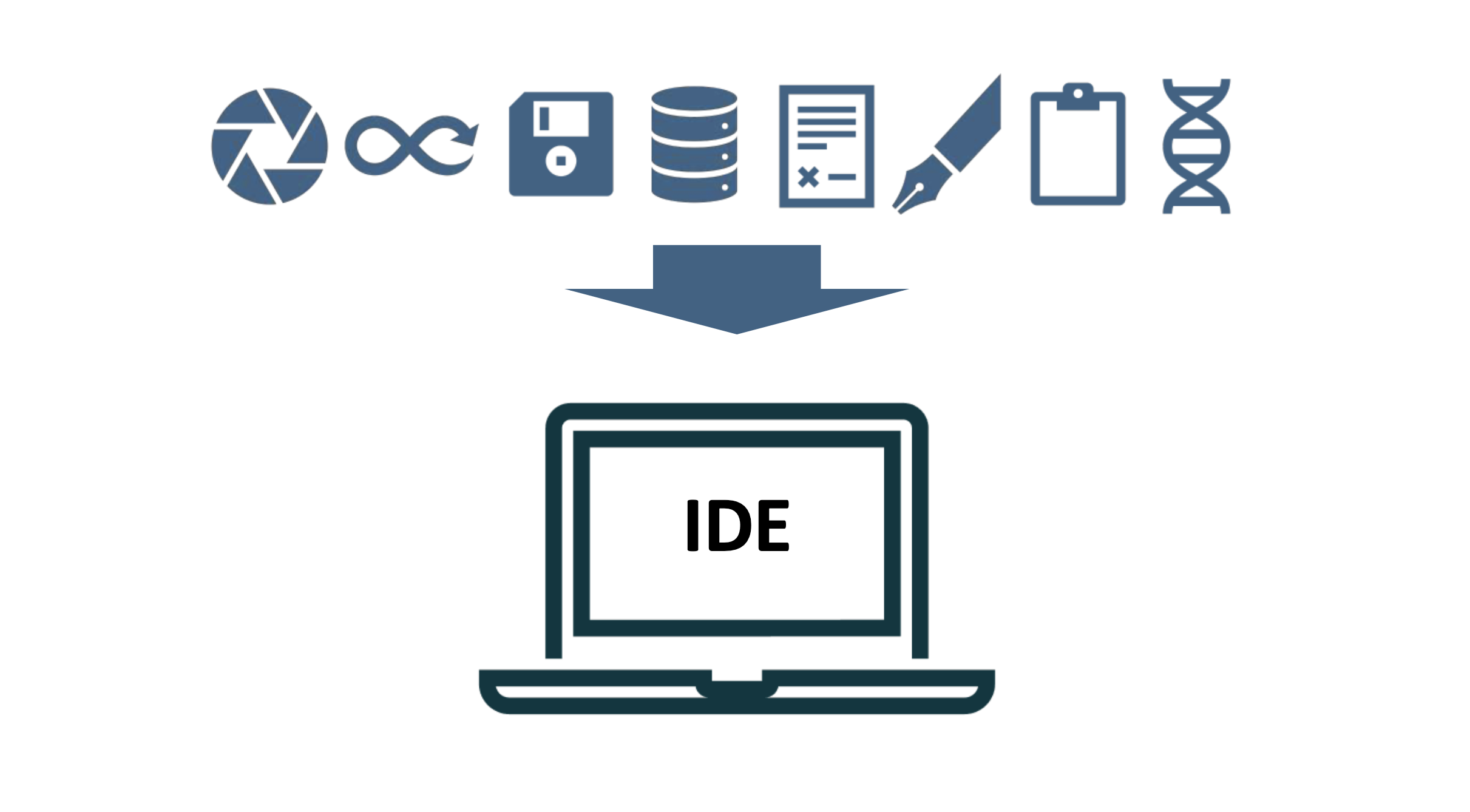 What is an IDE? | CircleCI