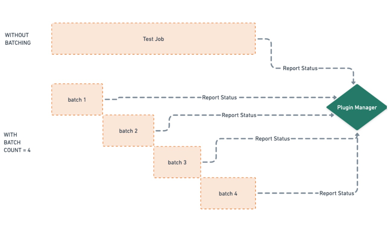 Fail Fast でテストの失敗により早く対応する | CircleCI