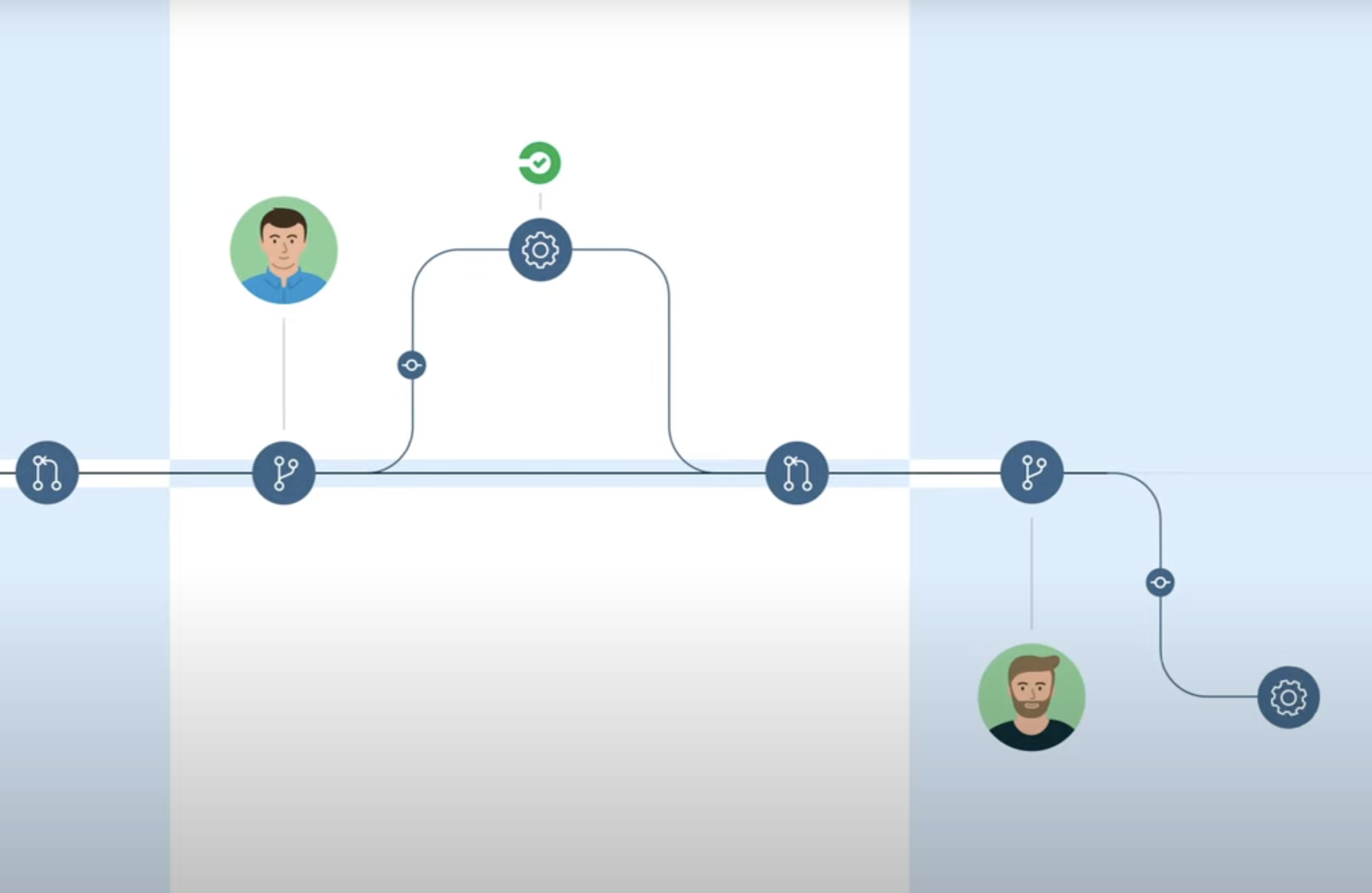 什么是持续集成 (CI)？