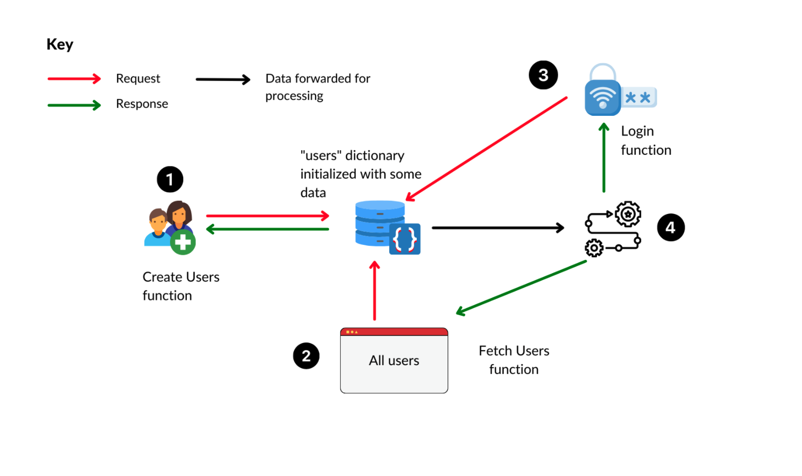 Data structures for effective Python applications | CircleCI