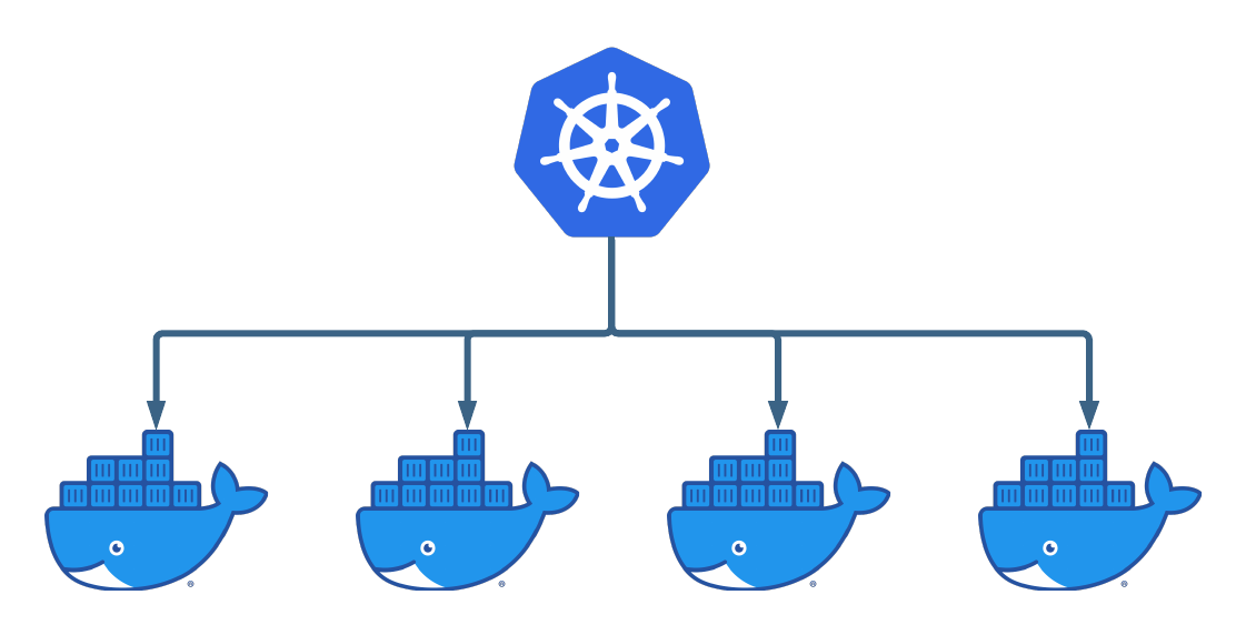 What is Kubernetes? | CircleCI