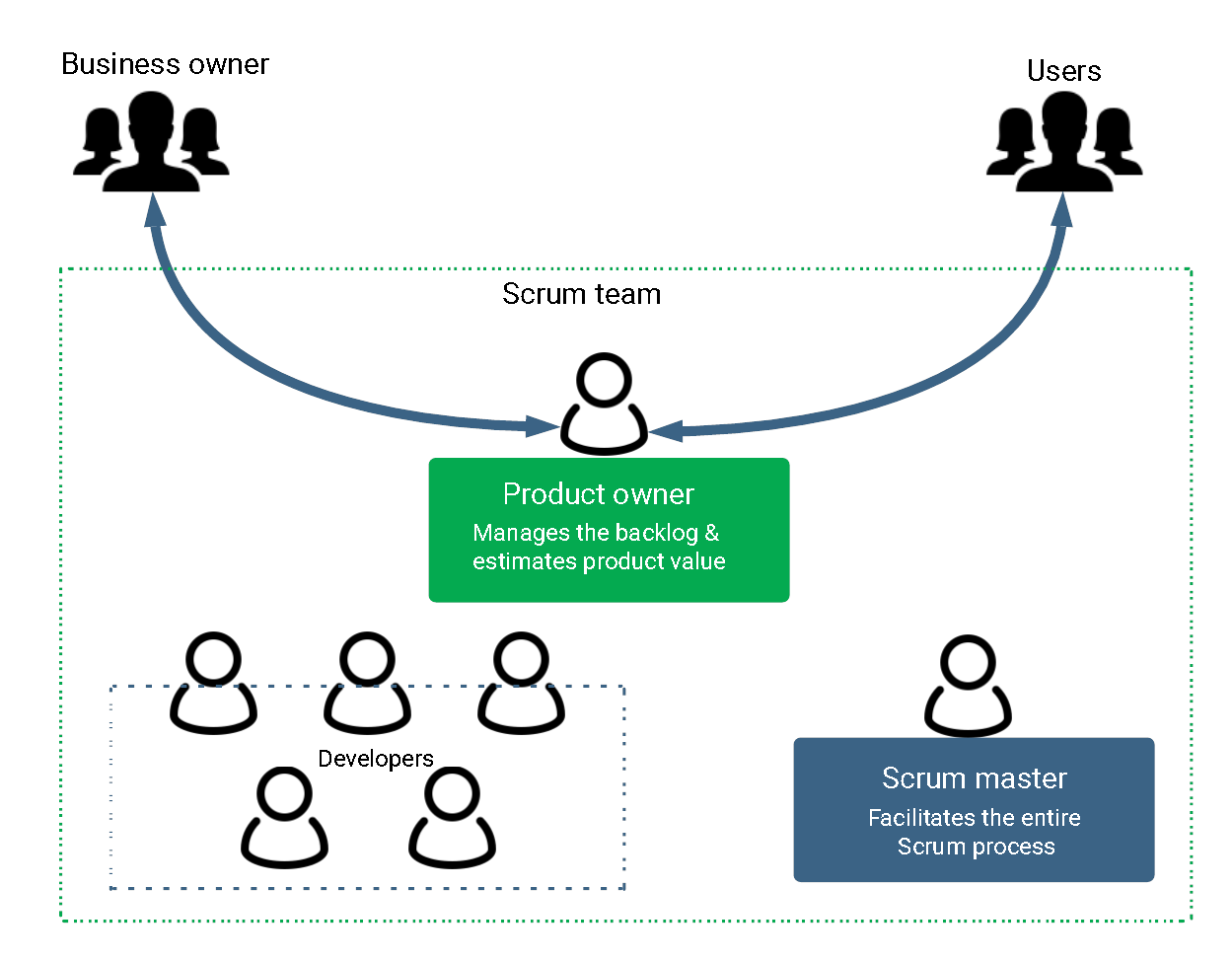 What is Scrum? | CircleCI
