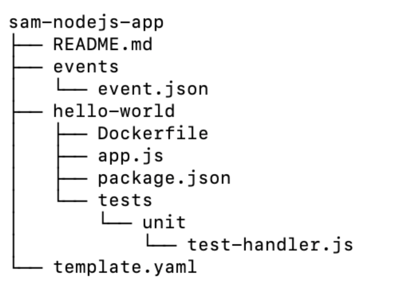 複数のAWS Lambda関数を1プロジェクトで開発ーコンフィグの分割と変更部分のみの実行 | CircleCI