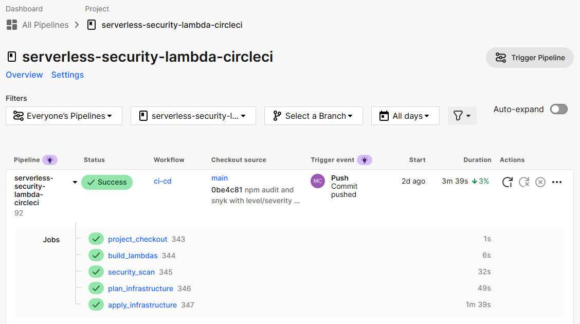 Serverless security with AWS Lambda & CircleCI | CircleCI