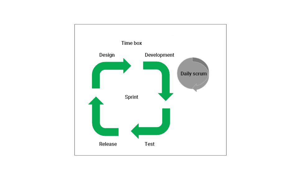 What is iteration? | CircleCI