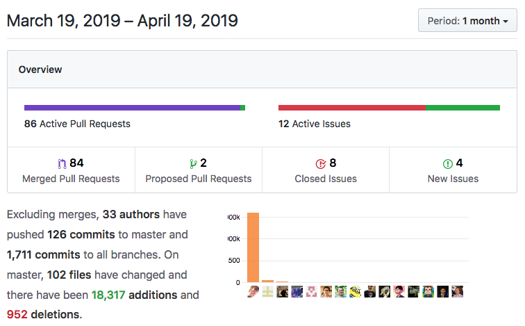 CircleCI docs are built by you: celebrating our open source contributors | CircleCI