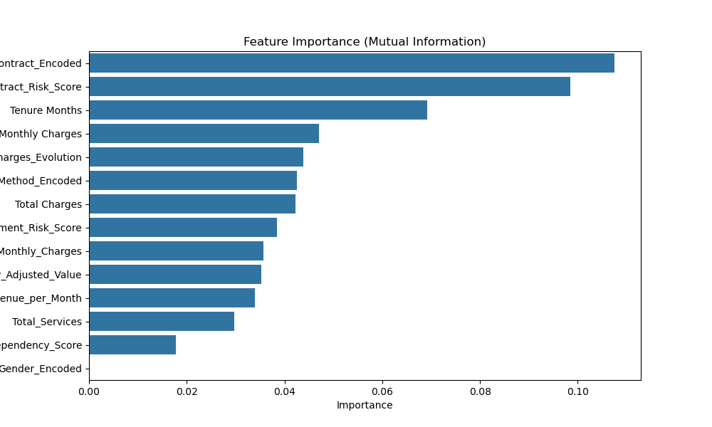 Building a customer churn detection system with Hugging Face and ...