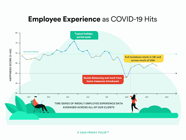 COVID-19 and the Curve of Resilience