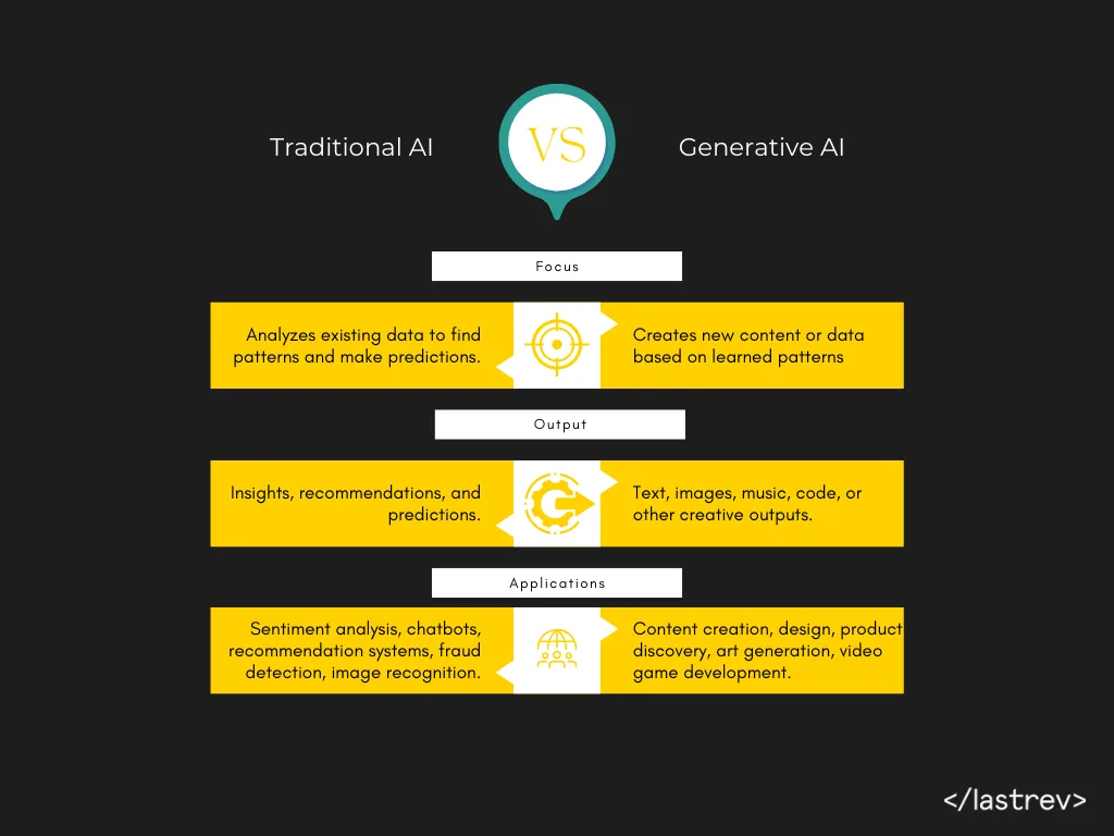 Boost CX with Generative AI: The Ultimate CX Guide