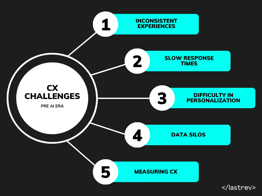 Boost CX with Generative AI: The Ultimate CX Guide