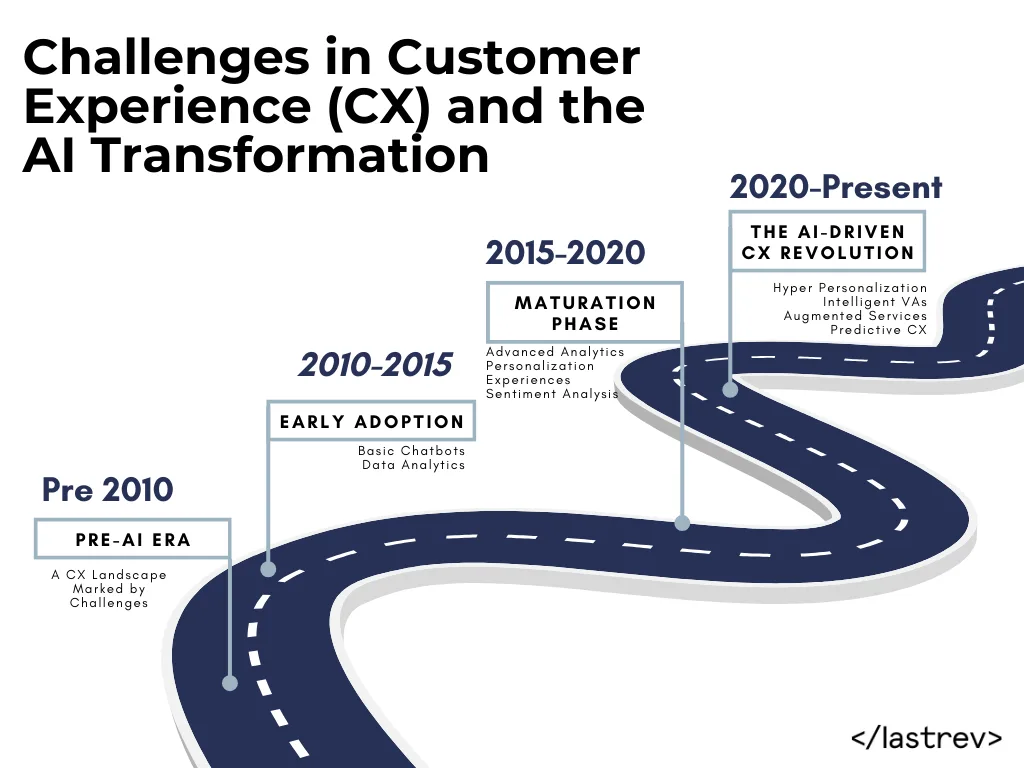 Boost CX with Generative AI: The Ultimate CX Guide
