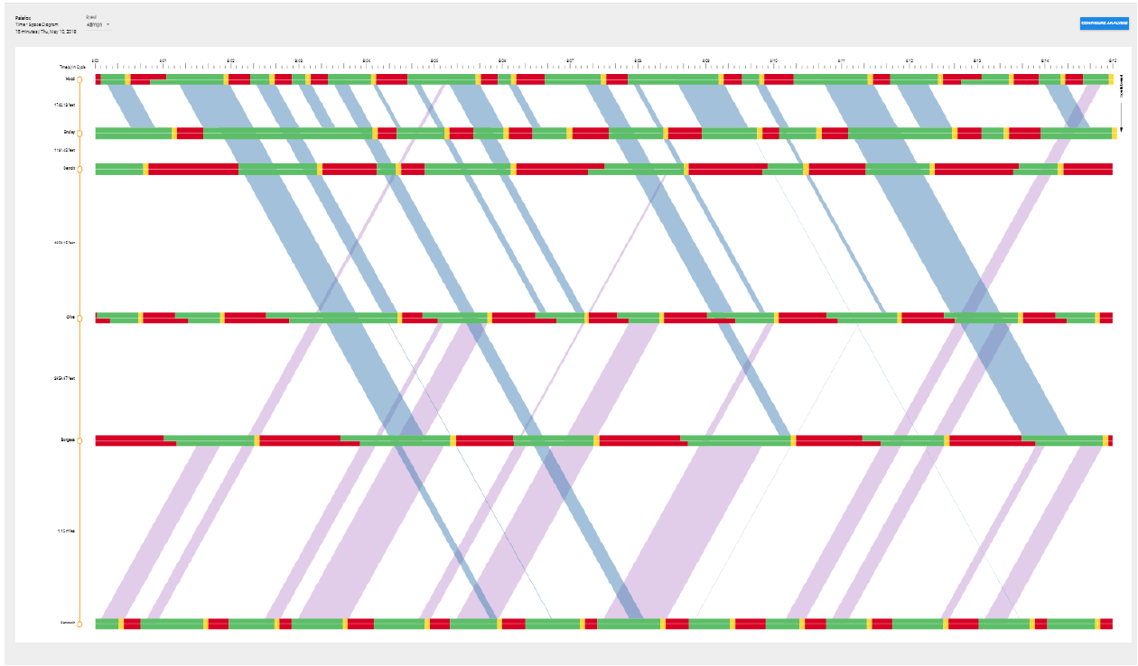 Case Study: Reduce Traffic Congestion In Escambia County | Miovision