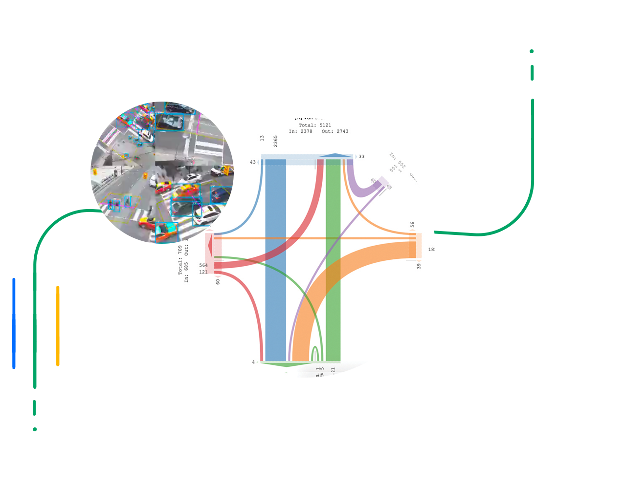 Data Collection & Traffic Studies | Miovision