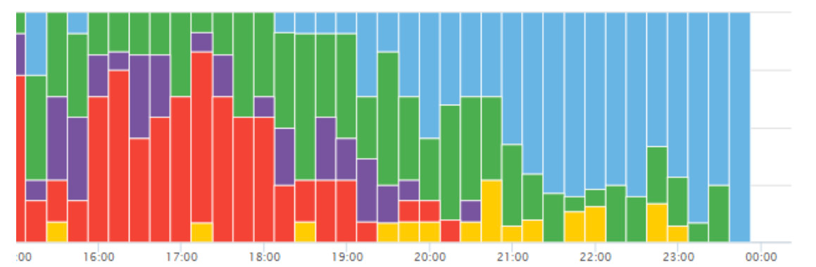 Case Study: Improving Traffic Progression In Milton | Miovision