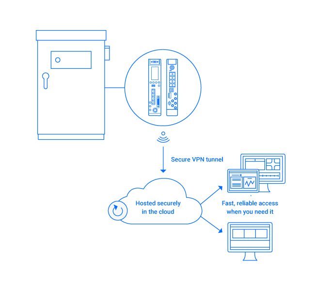Traffic Signal Communications, Managed Remotely - Miovision