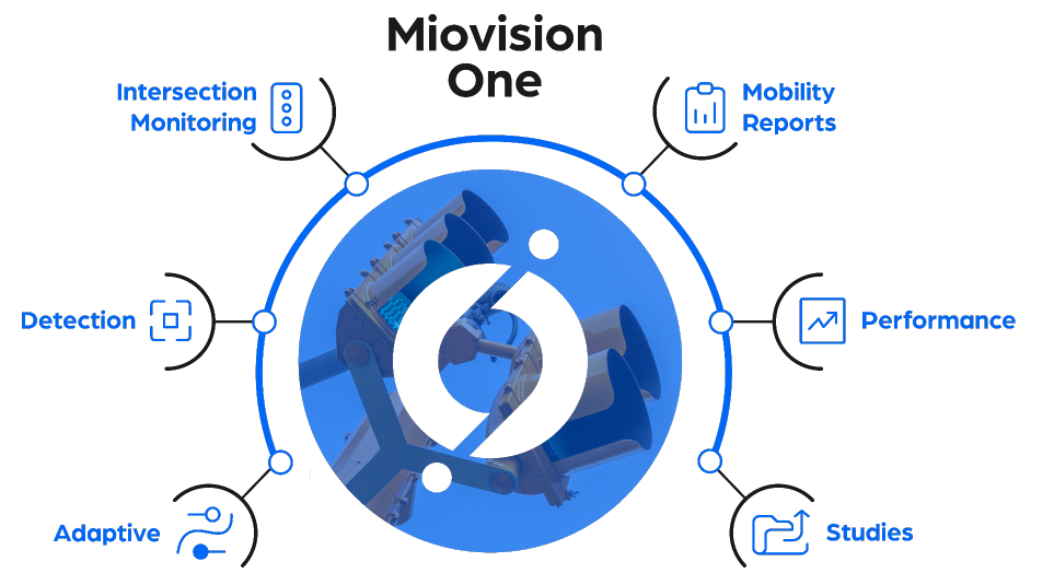 Better mobility for healthy communities - Miovision