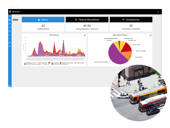 Intersection Monitoring: A New Way Of Signal Management | Miovision