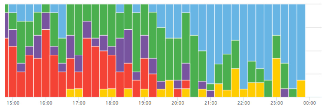 Case Study: Improving Traffic Progression In Milton | Miovision