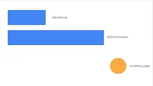 React Router の defer で重要なデータを先に描画する