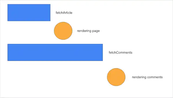 React Router の defer で重要なデータを先に描画する
