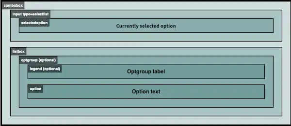 HTML 標準でコンボボックスを実現する ` ` 要素の提案