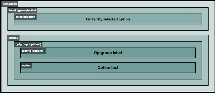 HTML 標準でコンボボックスを実現する ` ` 要素の提案