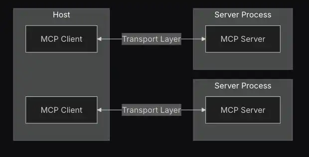 TypeScript で MCP サーバーを実装し、Claude Desktop から利用する