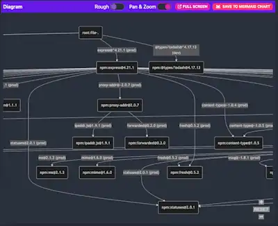 新しいパッケージマネージャーの vlt を使ってみる