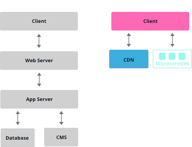 Sapper + contentful + VercelのJamstackで高速なブログを構築する
