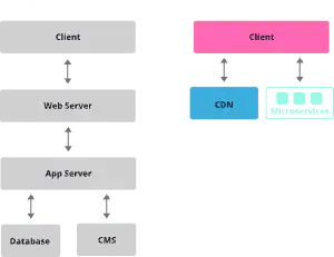 Sapper + contentful + VercelのJamstackで高速なブログを構築する