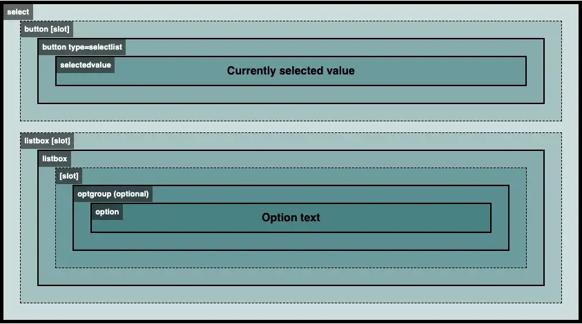 よりカスタマイズ可能なセレクトボックスを実現する `selectlist` 要素