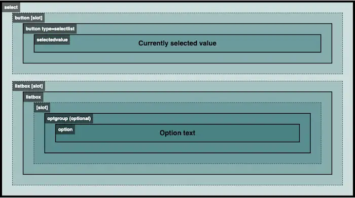 よりカスタマイズ可能なセレクトボックスを実現する `selectlist` 要素