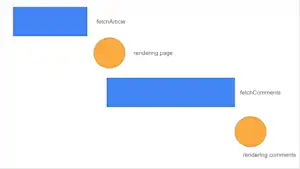React Router の defer で重要なデータを先に描画する