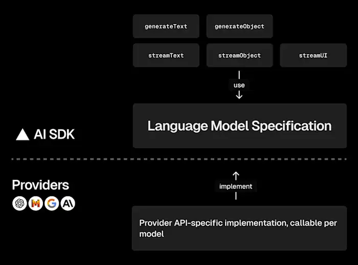 Vercel AI SDK を使って Next.js アプリに AI 機能を追加する