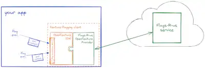 フィーチャーフラグの標準規格 OpenFeature の React SDK を試してみる