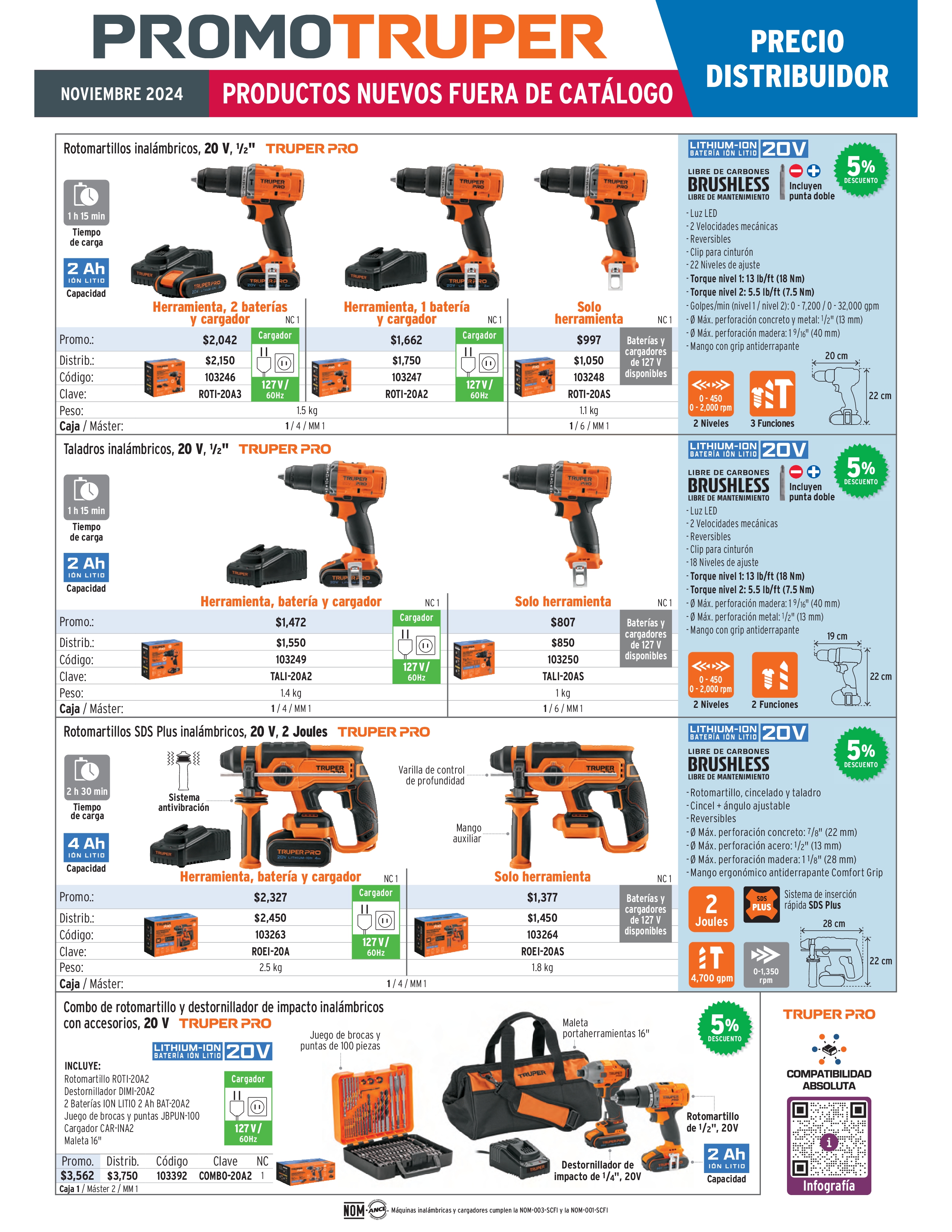 Promotruper Noviembre 2024 | Busquedas de Truper