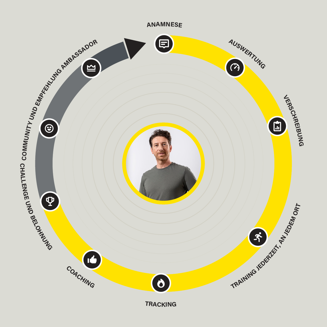 Trainingsgeräte und Lösungen für kardiorespiratorische Erkrankungen ...
