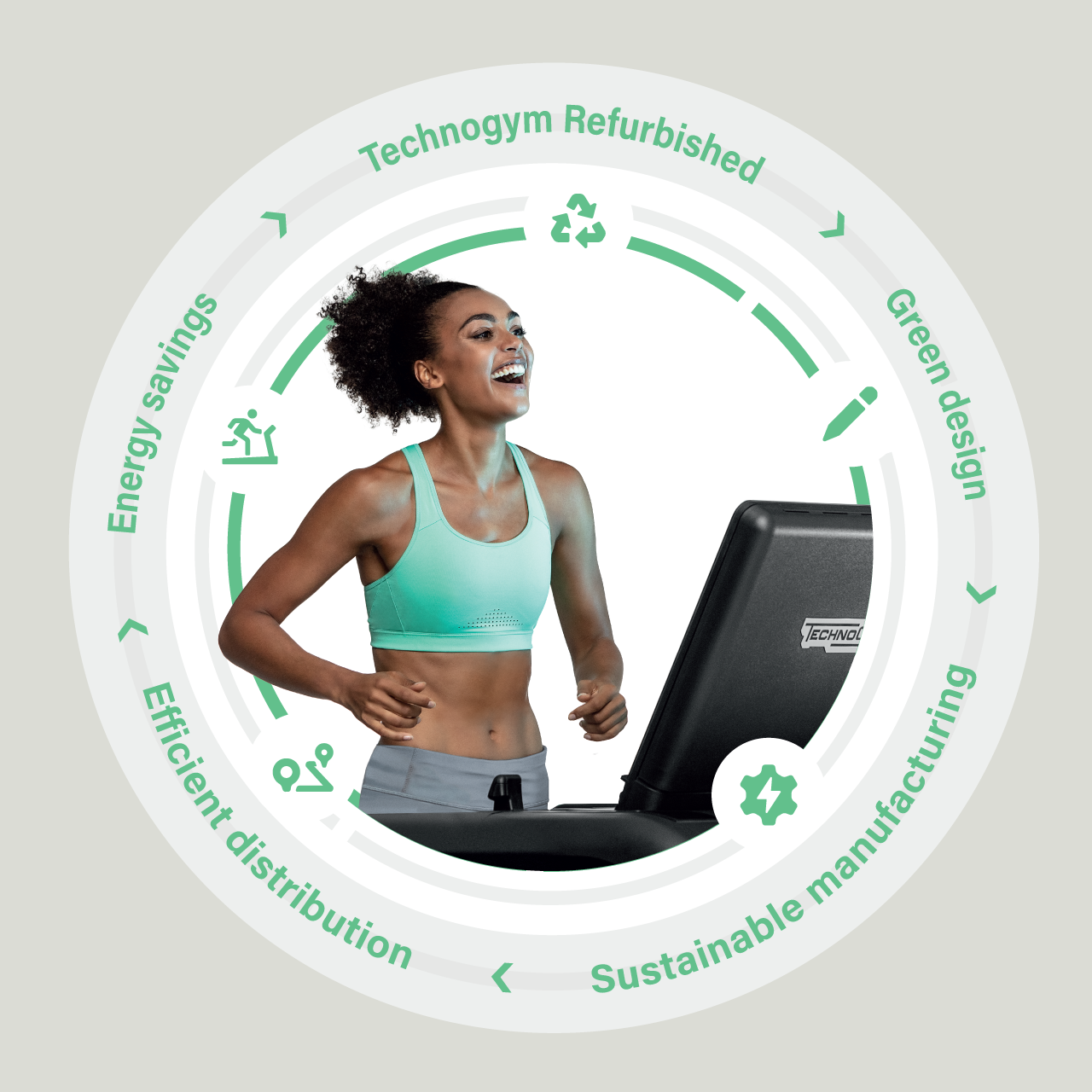 Crosstrainer, einstellbare Schrittlänge: Synchro 700 Sp Led Technogym ...