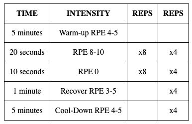 STATIONARY BIKE WORKOUT FOR BEGINNERS | Technogym Canada