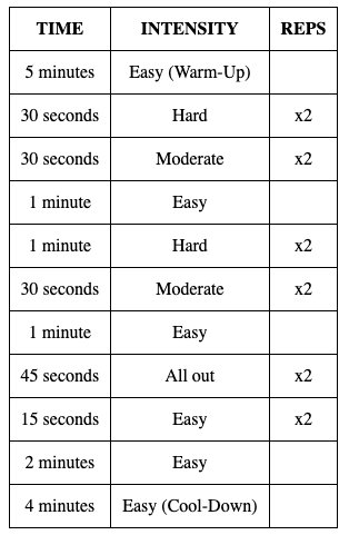 STATIONARY BIKE WORKOUT FOR BEGINNERS | Technogym Canada