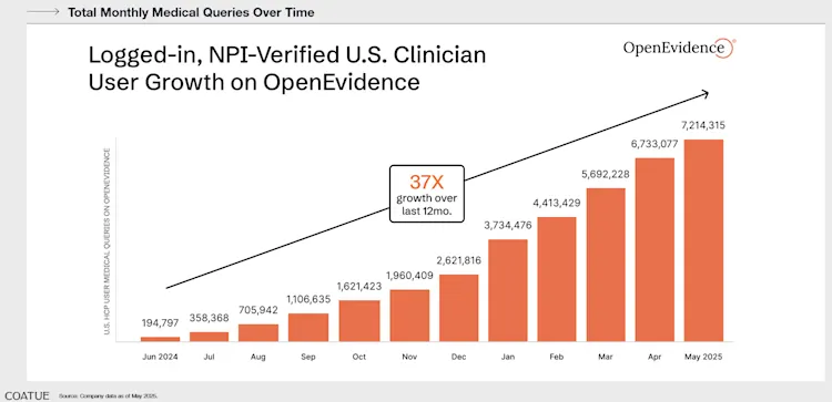 Partnering with OpenEvidence