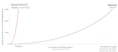 Partnering with OpenEvidence