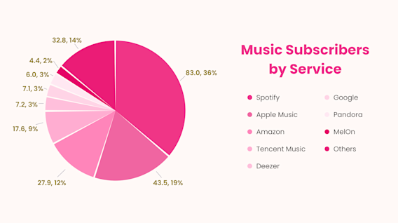 How to Make a Music App: Full Guide | Yellow