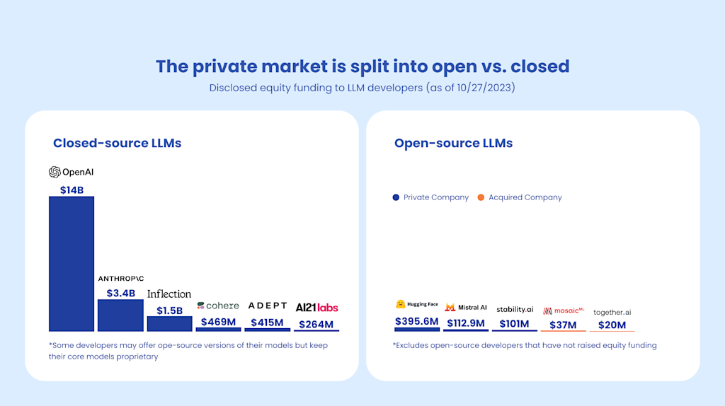 Open-Source LLMs vs Closed-Source LLMs: Key Differences in 2025 | Yellow