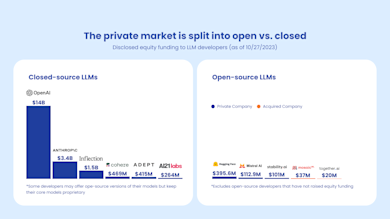 Open-Source LLMs vs Closed-Source LLMs: Key Differences in 2025 | Yellow