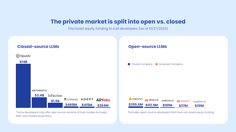 Open-Source LLMs vs Closed-Source LLMs: Key Differences in 2025 | Yellow