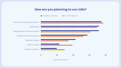 Open-Source LLMs vs Closed-Source LLMs: Key Differences in 2025 | Yellow