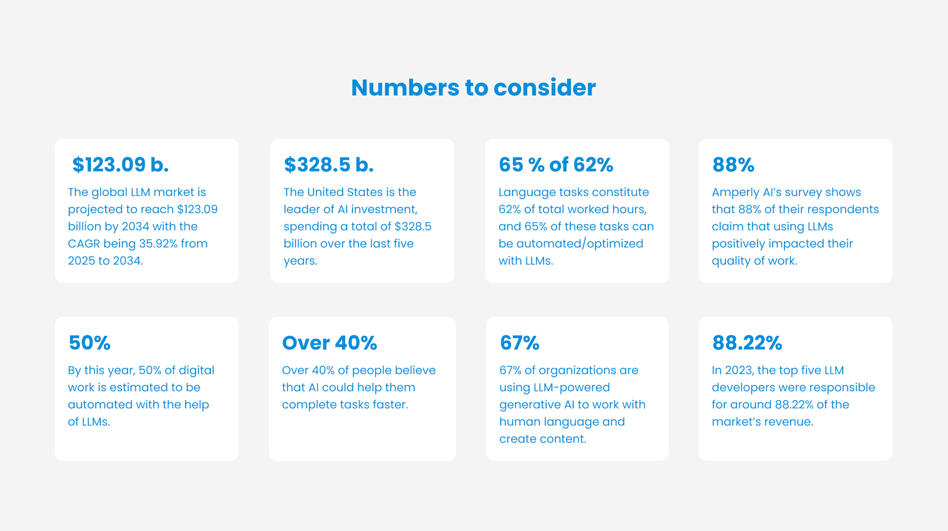 Large Language Models (LLM): A Deep Dive | Yellow