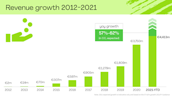 10 Years HelloFresh: From Start-up to Scale-up