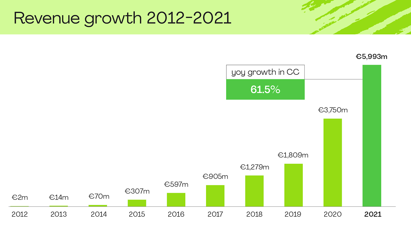 Growing HelloFresh - Strategy, Expansion & New Product Development